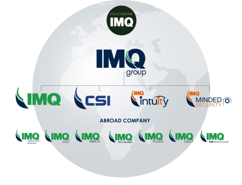 IMQ Group acquires two companies in the cyber security sector - Automotive